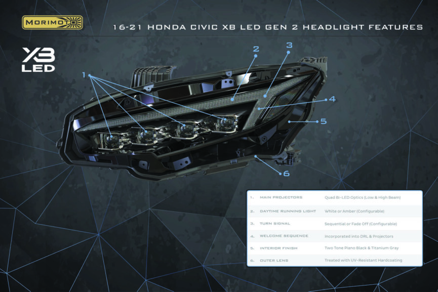 Honda Civic (16-21): Morimoto XB LED Headlights Gen II - Winnipeg HID