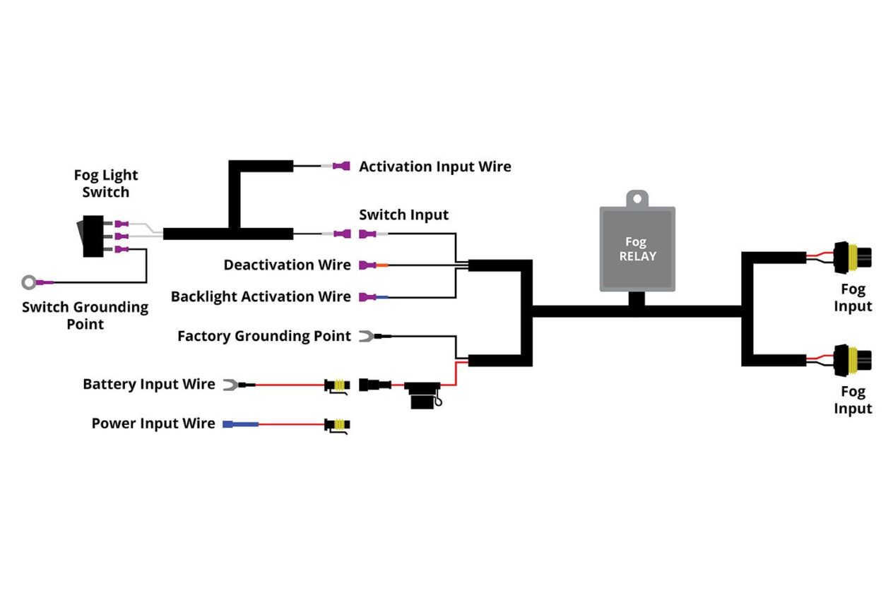 Diode Dynamics Add-on DT 4-Pin Foglight Wiring Harness - Winnipeg HID